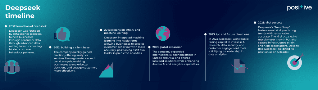 Code red in Silicon Valley: How DeepSeek rewrote the AI rules - Positive